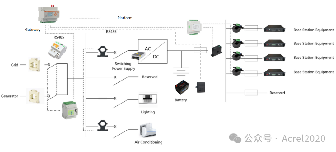通信电源为什么是-48V? +48V、-48V有什么区别？_-48v直流通信电源 csdn-CSDN博客