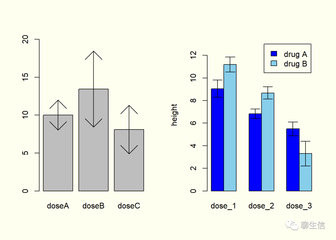 一览R基础包的六个高级绘图函数(盒型boxplot|条形barplot|直方hist|饼pie|dotchart|coplot)...-CSDN博客