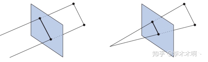 使用opengl编程实现一个三维渲染实体unity Shader学习随记01渲染流水线 Csdn博客