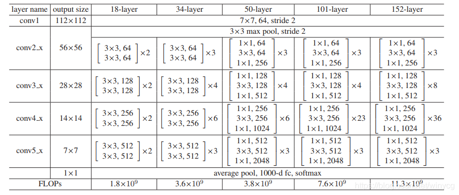 ResNet34基础知识及实现Cifar-10分类（pytorch）-CSDN博客