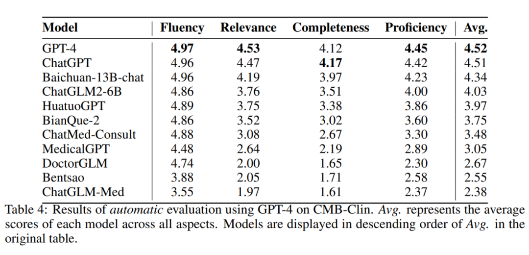 SuperAlignment in Medical Science: 中文医疗大模型评估基准CMB-CSDN博客