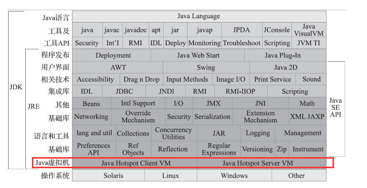 JVM 基础到入门 —— JVM篇-CSDN博客