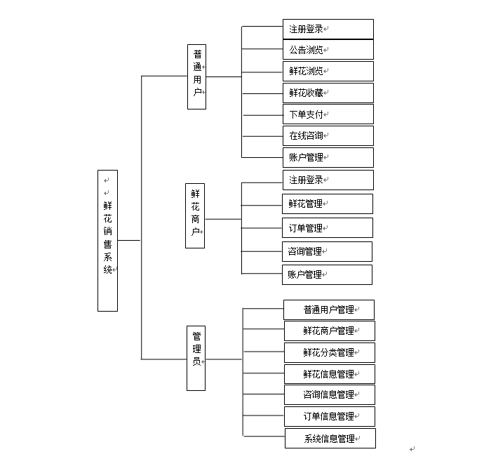 基于python的鲜花销售系统的设计与实现基于python的销售系统 Csdn博客