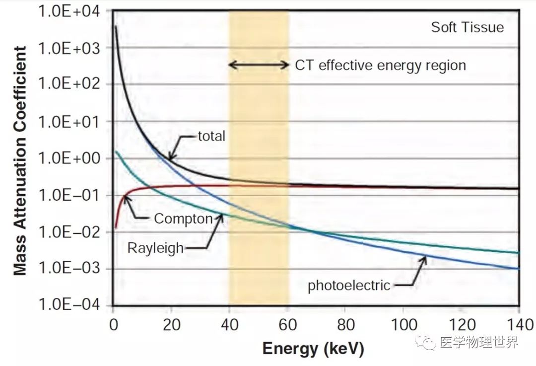 把ct图像像素值转化为_漫话CT（二）为什么CT值与电子密度转换曲线(CT to ED)不是直线？..._龙猫美术的世界的博客-CSDN博客