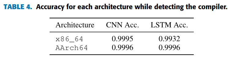 Identifying Compiler and Optimization Level in Binary Code From Multiple Architectures 论文笔记_在编译 ...