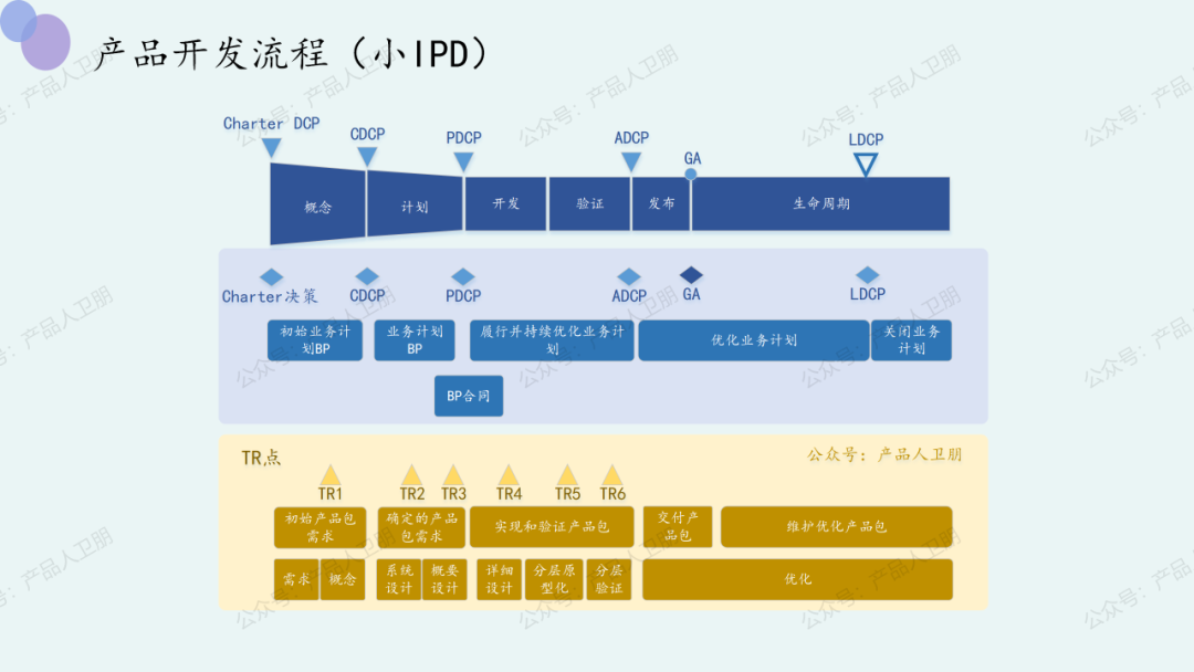 IPD需求管理流程-CSDN博客