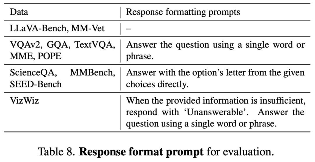 LLaVA-1.5：仅用1.2M数据、8个A100，一天完成训练，刷新11个基准SOTA！-CSDN博客