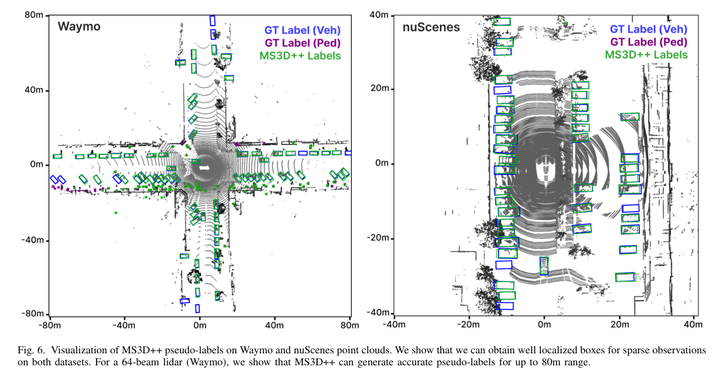 3D目标检测:MS3D++: Ensemble of Experts for Multi-Source Unsupervised Domain Adaption in 3D Object ...