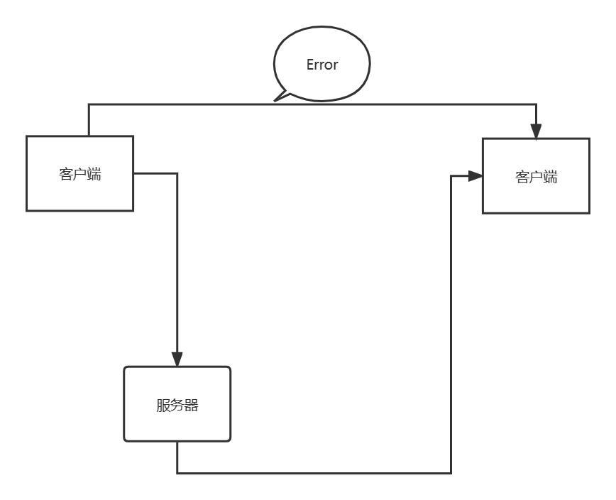 Python37 Socket Tcp1 Csdn博客