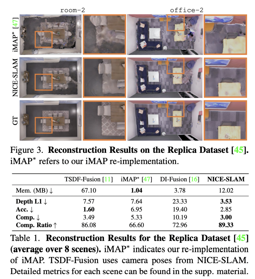 NICE-SLAM：用于SLAM的神经隐含可扩展编码（CVPR 2022）-CSDN博客