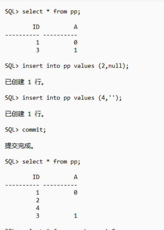 Null是不是空？null一定为空吗 Csdn博客 