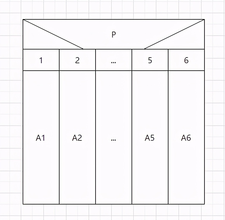N-S图（盒图）详解（附案例）_ns图-CSDN博客