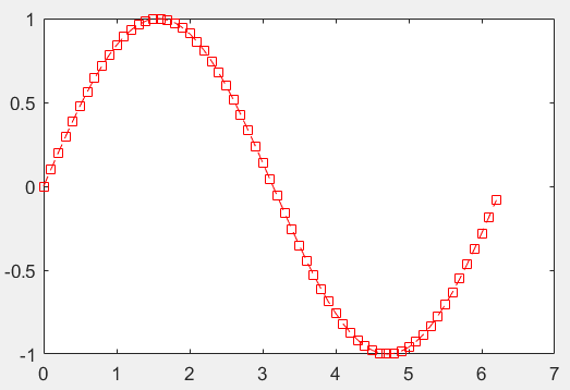 Matlab Plot函数用法 Matlab绘图基本技巧（1） Csdn博客