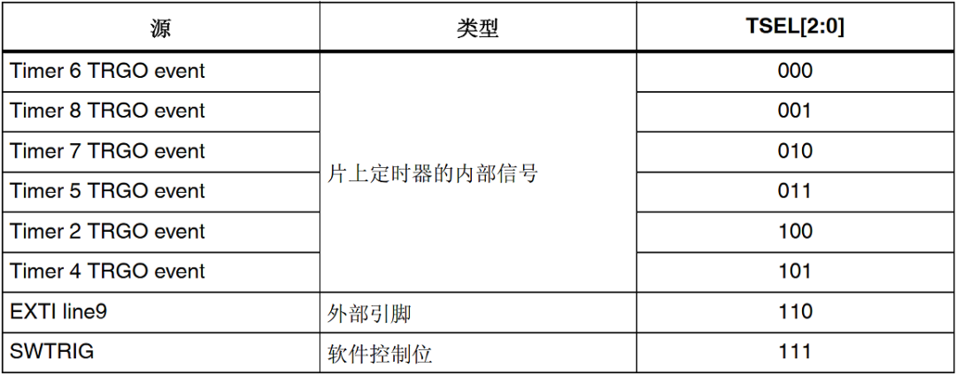 学习笔记 | DAC基础内容及常见问题-CSDN博客