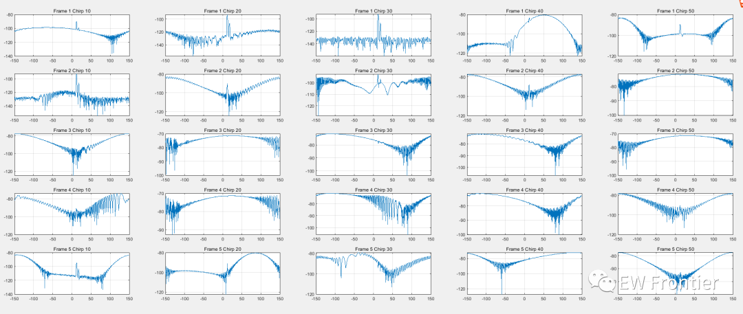 【抗干扰】SALVAGE：一种FMCW雷达抗干扰新系统【附MATLAB代码】_pmcw雷达 matlab-CSDN博客