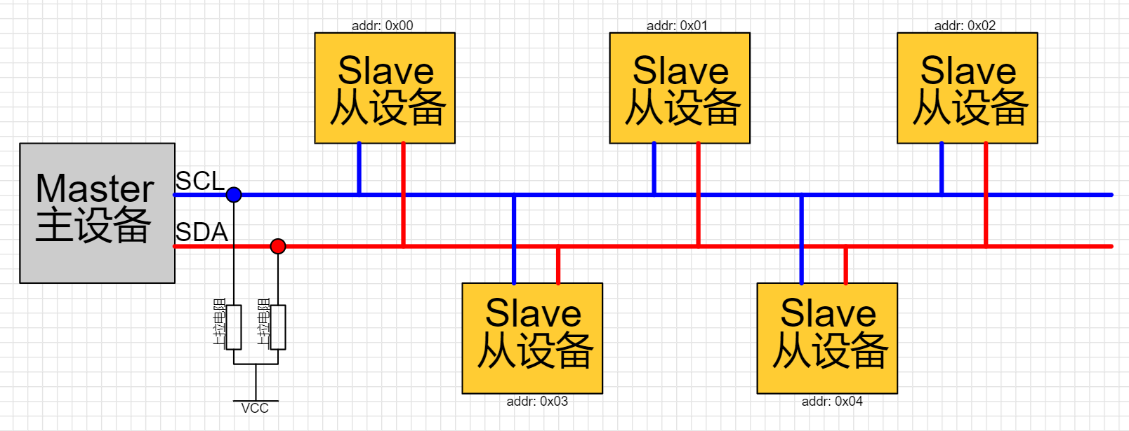 STC8增强型单片机进阶开发--I2C总线_stc8 i2c-CSDN博客