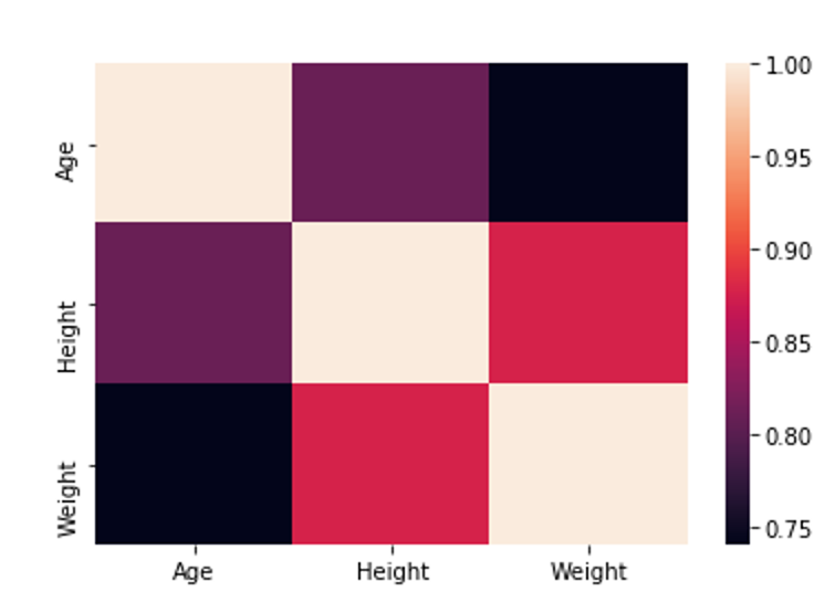 如何在python中进行描述性统计分析？如何使用numpy进行描述性统计分析 Csdn博客