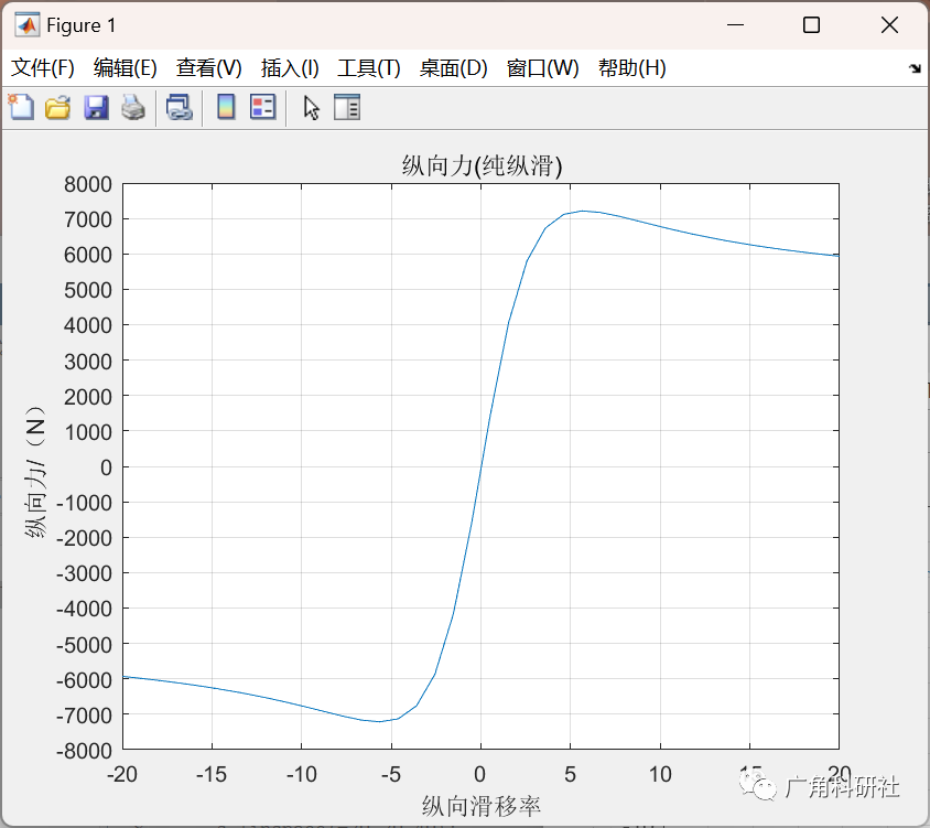 用于自动驾驶汽车轨迹跟踪控制的模型预测控制(matlab代码实现)轨迹控制matlab代码 Csdn博客