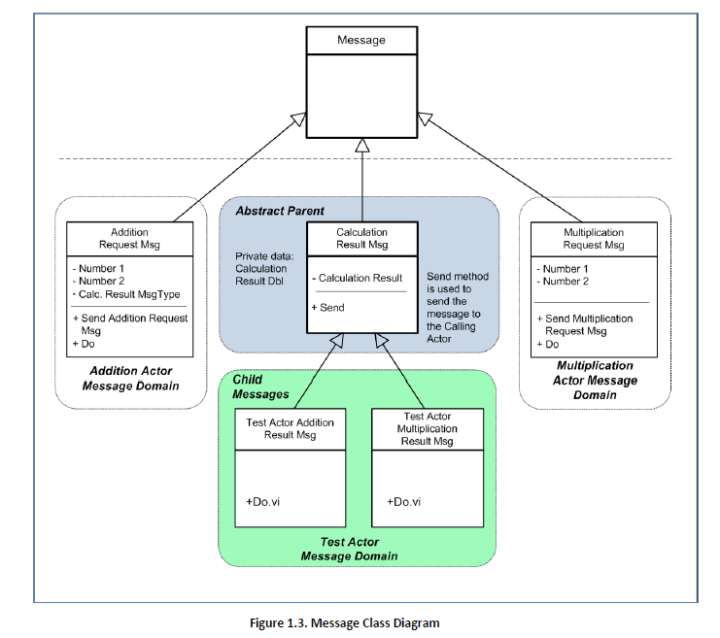 LabVIEW操作者框架（Actor Framework）范例集锦之四:官网论坛（上）-CSDN博客