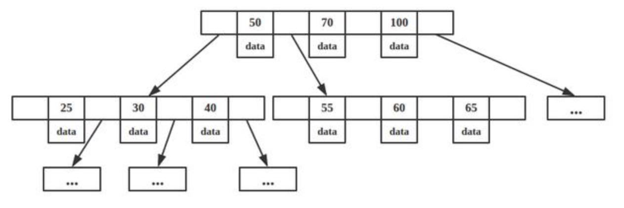 Mysql系列2 Innodb索引mysql Inner 条件索引 Csdn博客