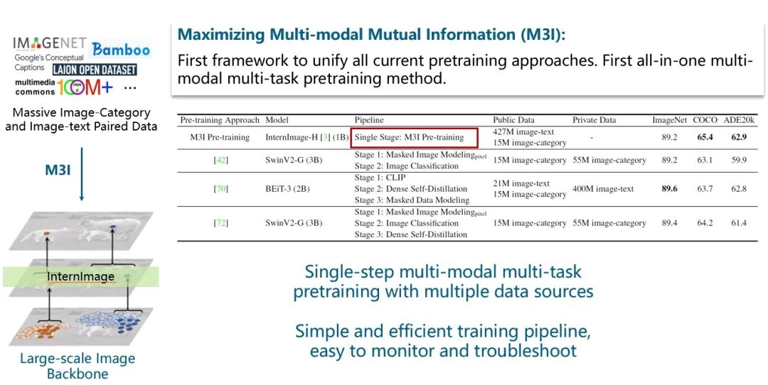 跟风晒CVPR 2023论文-CSDN博客