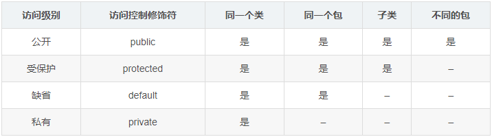 Java基础必备知识点——从零开始增强for循环java快捷键 Csdn博客