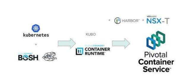 k8s拉取harbor镜像_4步搞定---kubernetes之私有仓库harbor拉取镜像--devops(基础篇)-CSDN博客