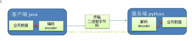 Netty笔记_尚硅谷netty课程笔记-CSDN博客