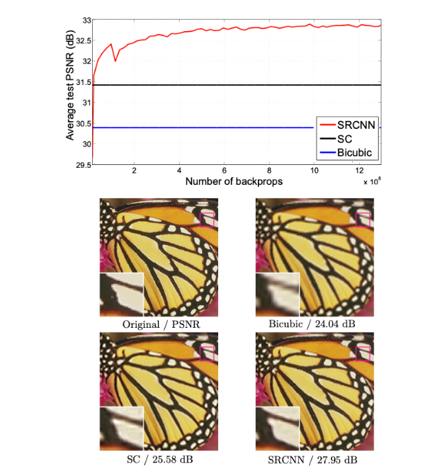 SRCNN简记_srcnn channel数-CSDN博客
