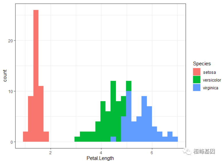 FigDraw 9. SCI 文章绘图之直方图 (HistogramPlot)_sci直方图-CSDN博客