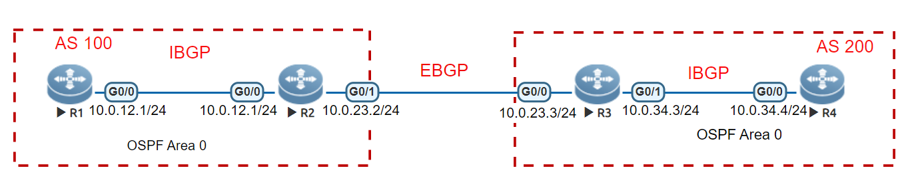 BGP路由协议-Origin属性配置-CSDN博客