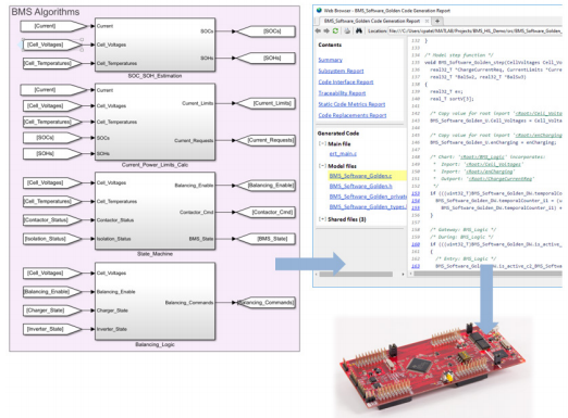 必须得会的汽车ECU研发基础—应用层软件介绍5_基于模型的汽车ecu-CSDN博客
