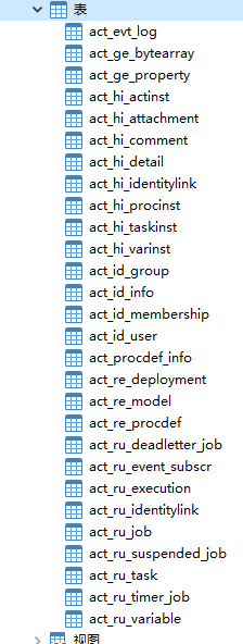 Spring Boot + Activiti 完美结合，快速实现工作流_springboot整合activiti工作流-CSDN博客