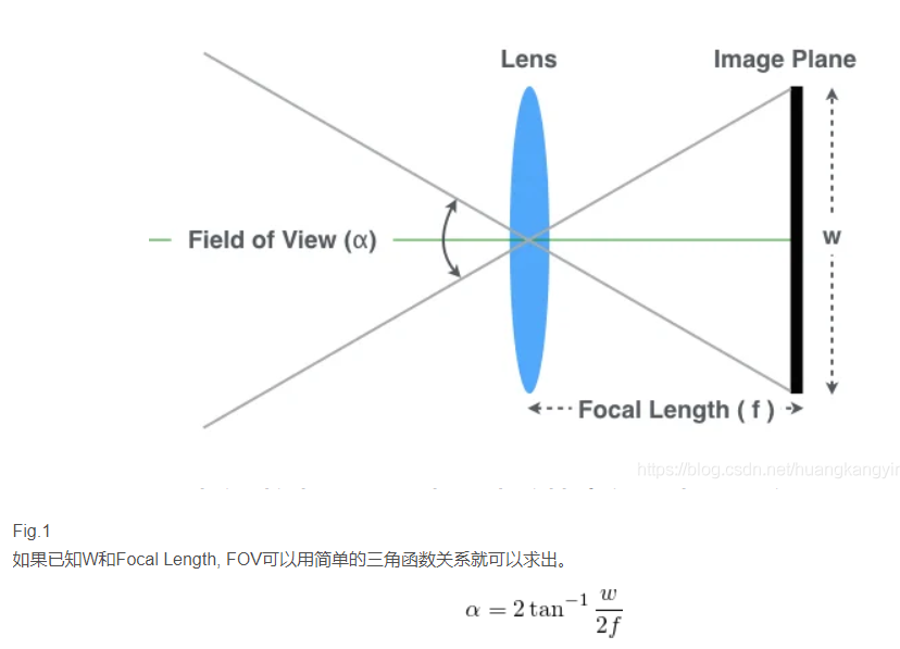 android CTS fov测试说明_cts关于fov测试中间像素差距太大会自动fail嘛-CSDN博客
