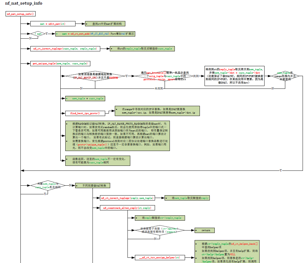 深入理解netfilter框架经典pdf Csdn博客 