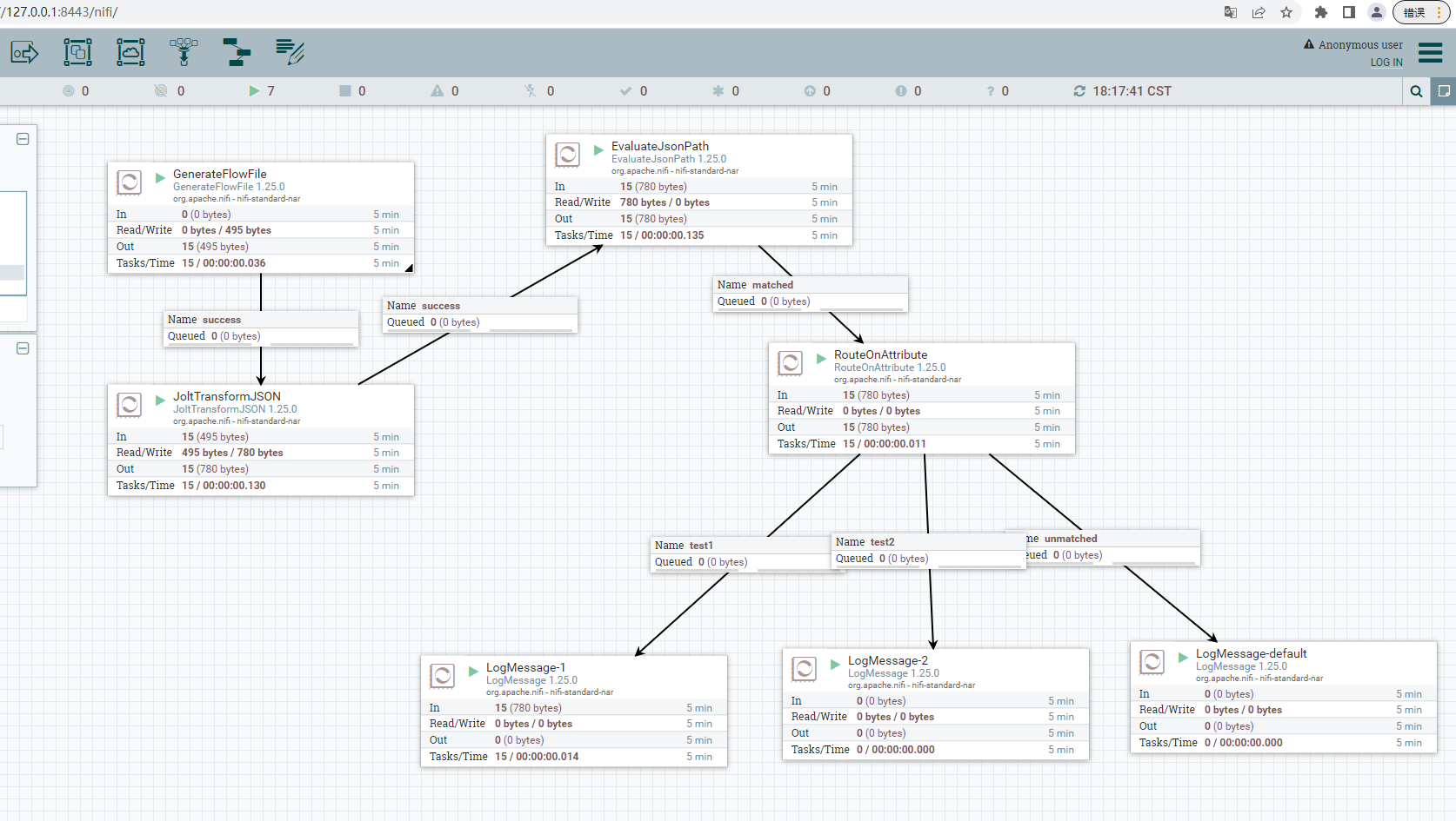 ETL工具-nifi干货系列 第十讲 处理器RouteOnAttribute使用教程，方便灵活控制数据流向_nifi routeronattribute-CSDN博客