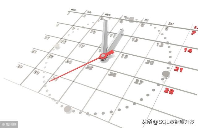 convert.todatetime指定日期格式_SQL基础知识——常用日期函数-CSDN博客