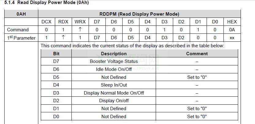 Tina Linux Lcd调试指南rgb18pinsa 和rgb18pinsb Csdn博客 