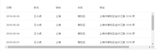 Html表头纵向vue、element实现表格表头纵向显示 Csdn博客
