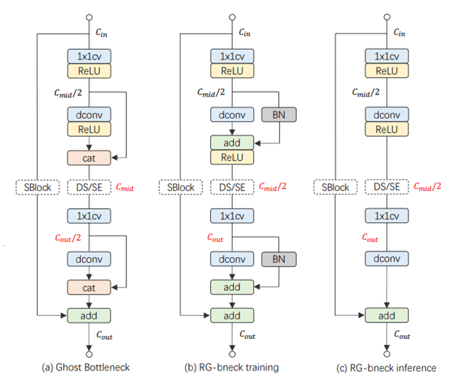 Slim （二）_repvgg+ghostnet-CSDN博客