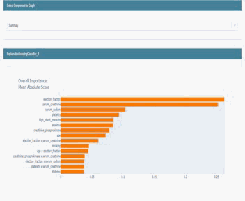 6 个机器学习可解释性框架！-CSDN博客