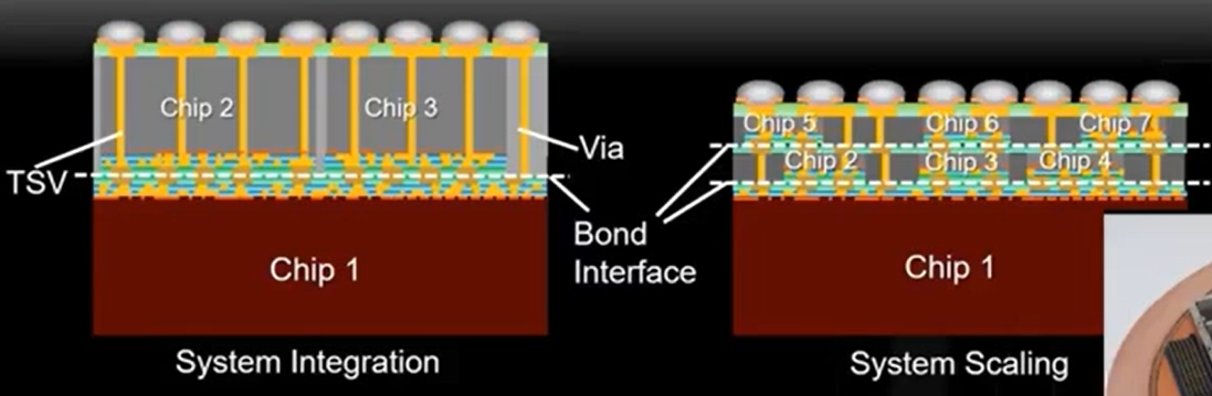 Chip Thermal Model(CTM) 详解_ctm模型-CSDN博客