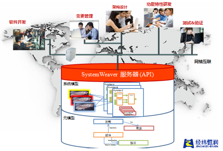 Systemweaver — 电子电气协同设计研发平台-CSDN博客