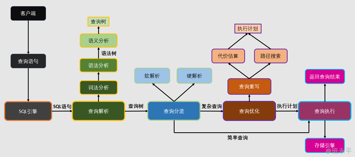Opengauss数据库 Sql引擎之查询解析ops Sdk包 搜索 不同数据库驱动 自动解析 转换 Sql查询片段 Csdn博客