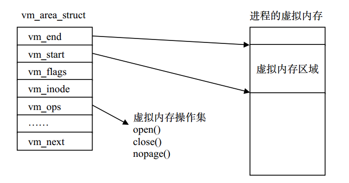 mmap 源码分析_void *mmap(void *addr, size_t length, int prot, in_一只牛_007的博客-CSDN博客