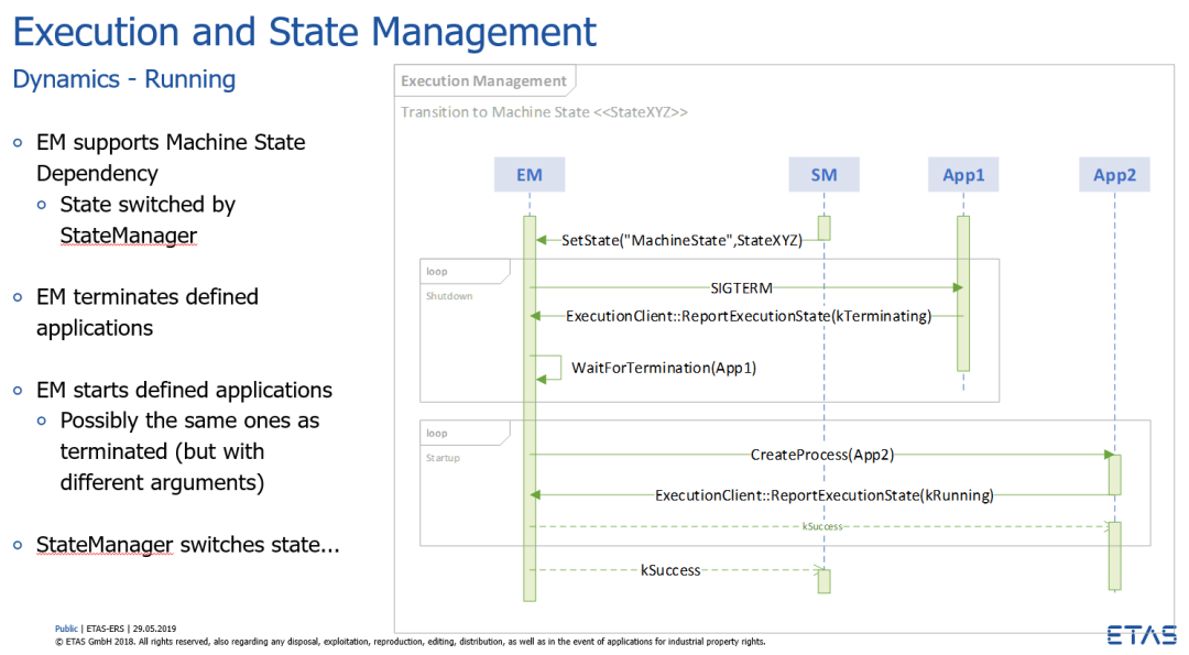 ETAS AP AUTOSAR自适应平台应用练习：执行管理的配置-CSDN博客