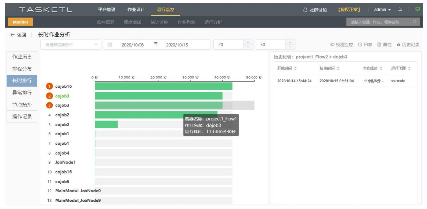 etl工具-Taskctl-Web版 批量作业调度监控视图_基于web的etl调度工具-CSDN博客