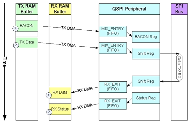 CP Autosar - Mcal - Spi_spihwunitsynchronous-CSDN博客