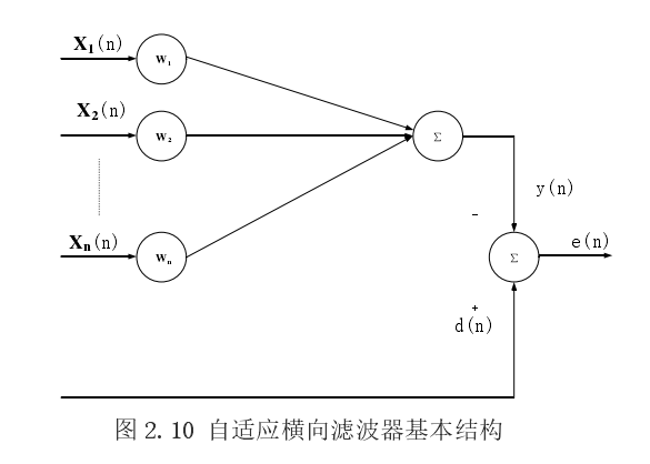 Lms自适应滤波器的fpga实现fpga自适应滤波器enbula的博客 Csdn博客