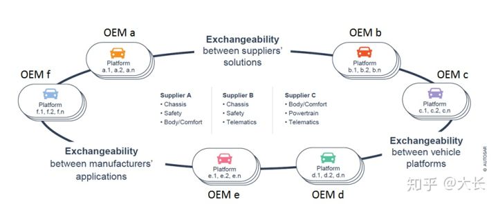 Introduction to Automotive Open System Architecture (AUTOSAR ...